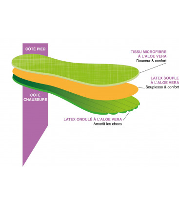 Semelles à l'aloé véra, microfibre douce et latex bi-densité, anti ...